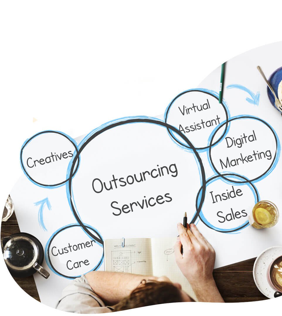 Vast Outsource Solutions - Outsourcing Company in the Philippines